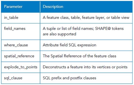W07_Manipulating_Spatial_Data